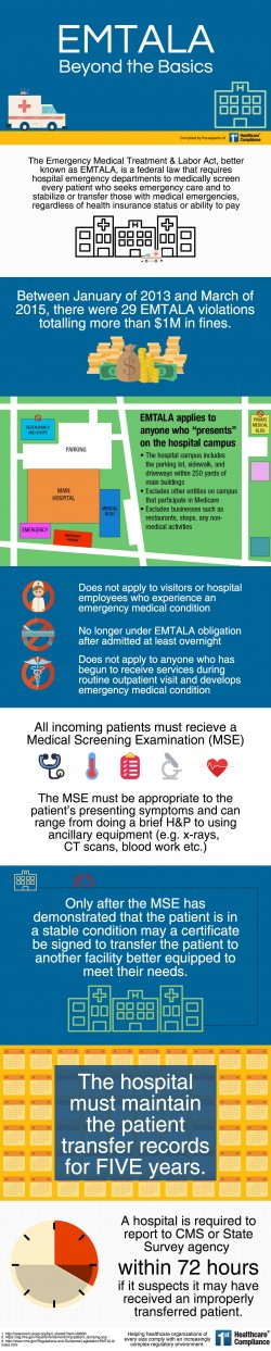 Infographic: EMTALA- Beyond the Basics | First Healthcare Compliance