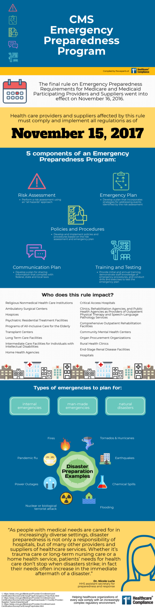 CMS Emergency Preparedness Program | First Healthcare Compliance
