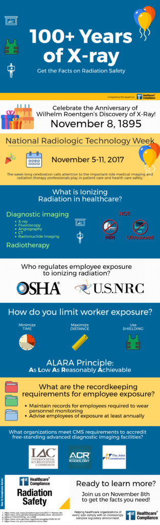 100+ Years of X-ray: Get the Facts on Radiation Safety | First ...
