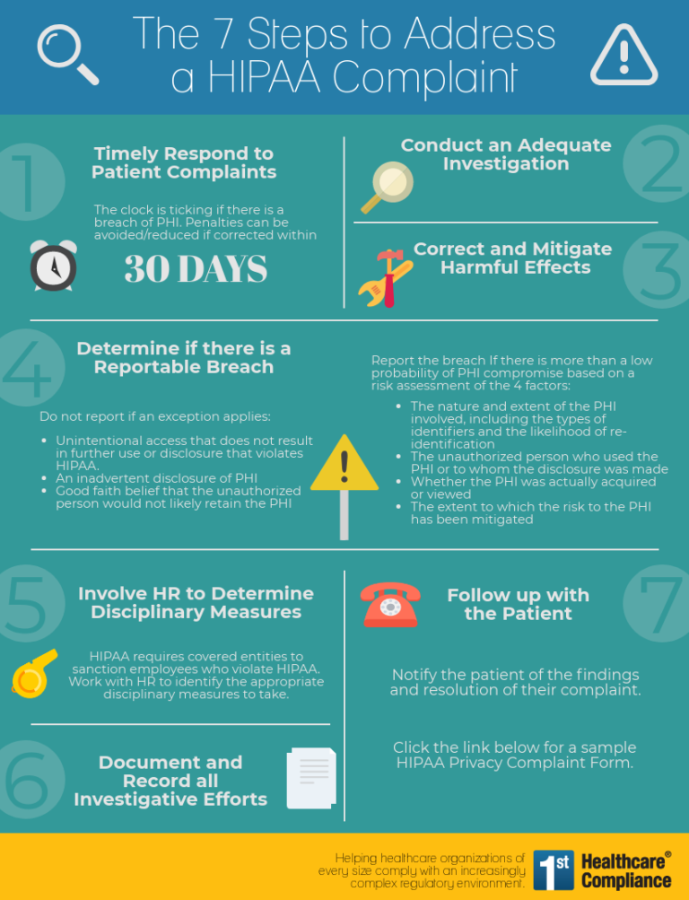 The 7 Steps to Address a HIPAA Complaint | First Healthcare Compliance