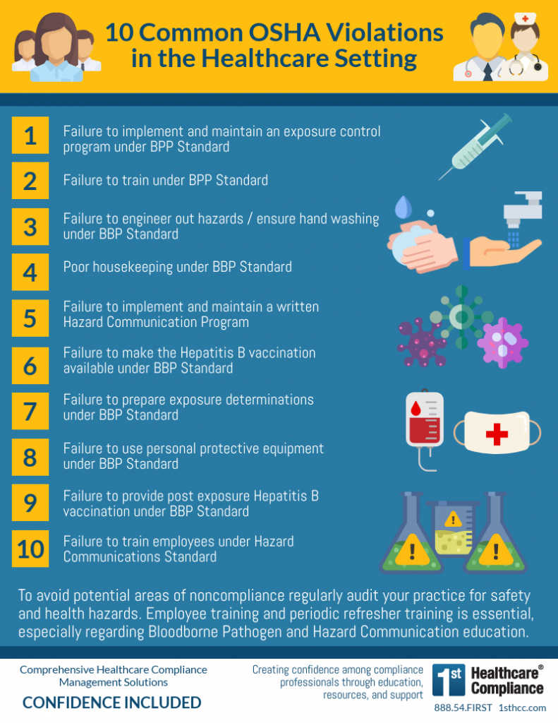 Infographic: 10 Common OSHA Violations in the Healthcare Setting ...