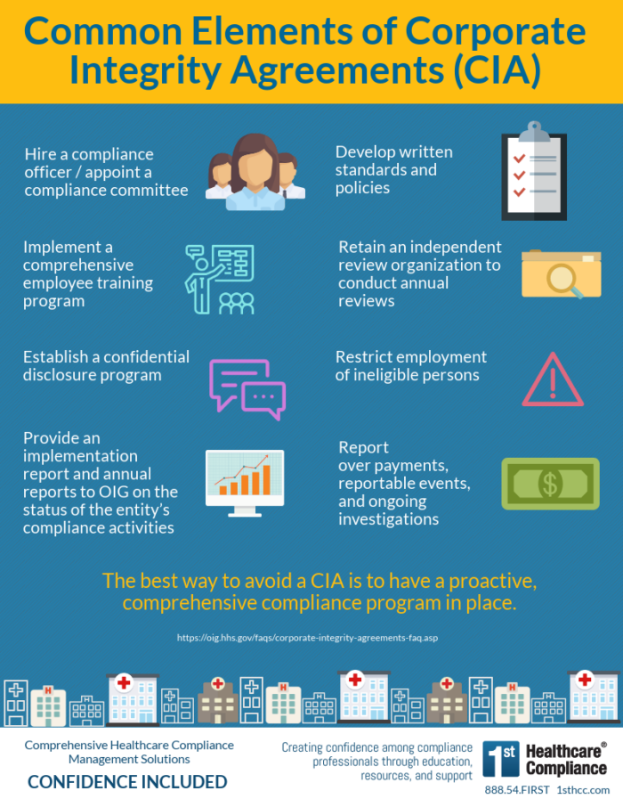 Common Elements of Corporate Integrity Agreements | First Healthcare ...