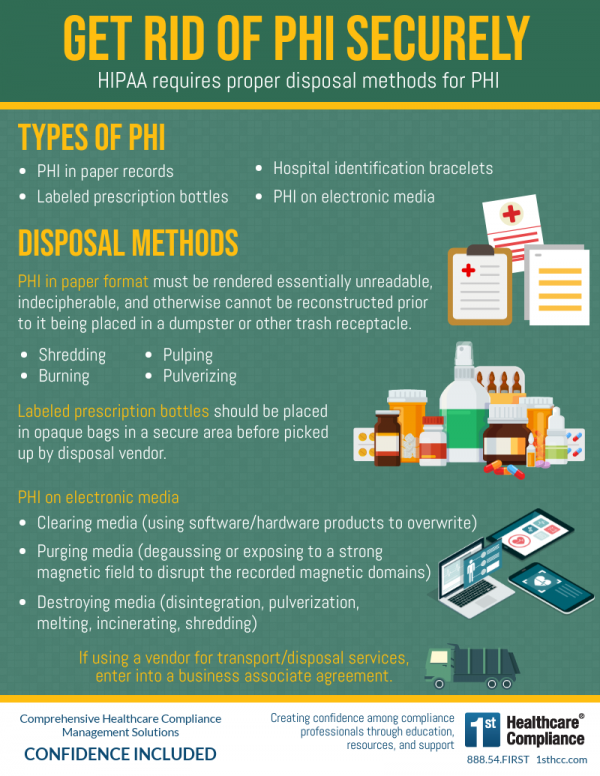 Infographic: Get Rid of PHI Securely | First Healthcare Compliance