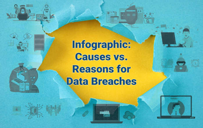 Infographic: Causes vs. Reasons for Data Breaches | First Healthcare Compliance